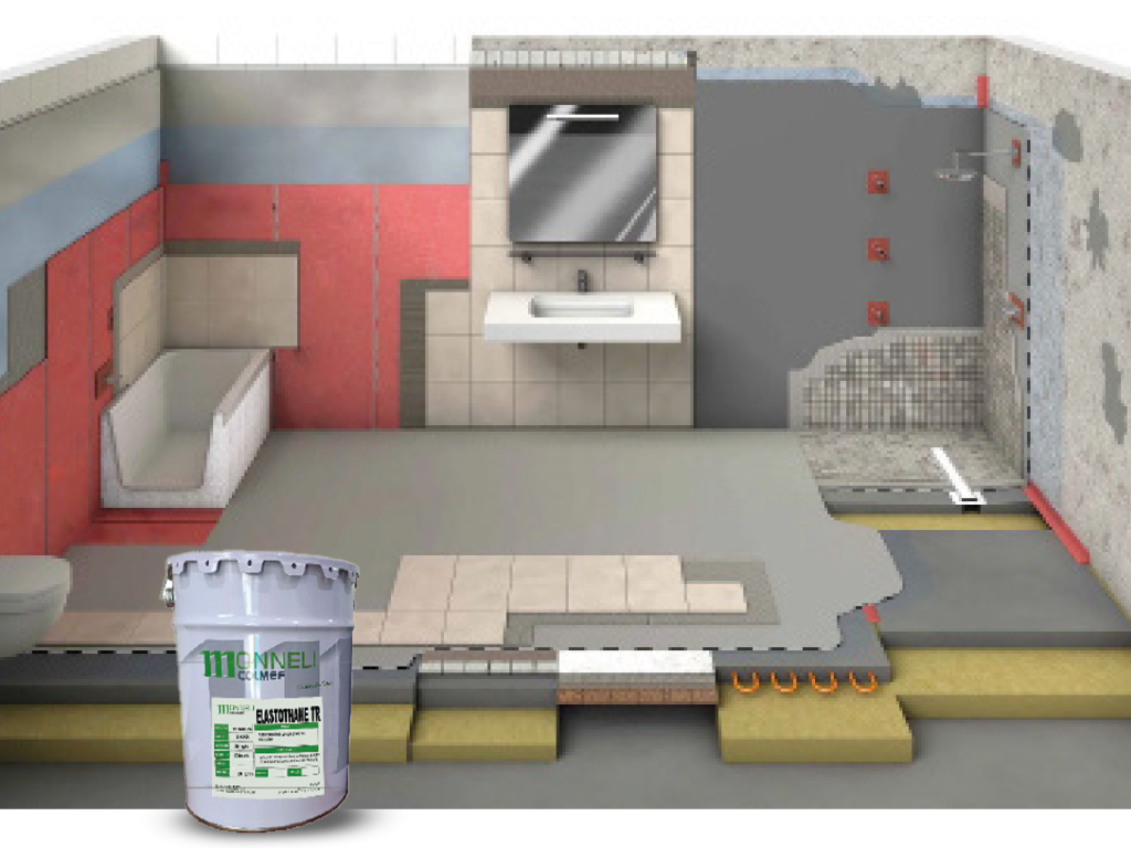 Professional Waterproofing Systems - Al wadi Building Materials EST.